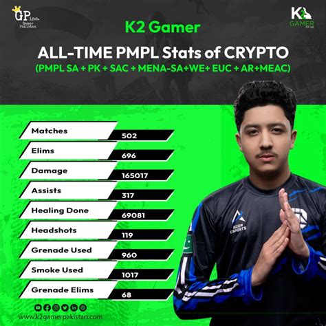 Muhammad Muzammal Khan Wazeeri On Linkedin Pmpl Crypto Esports