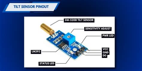 The Ultimate Guide To The Tilt Sensor In Your Pcb