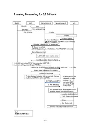 UMTS LTE EPC Call Flows For CSFB PDF