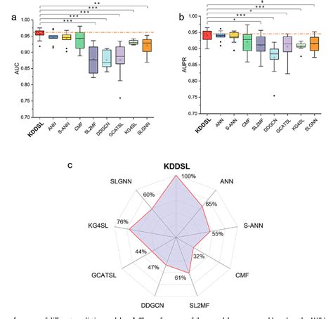 Figure 3 From An Interpretable Artificial Intelligence Framework For