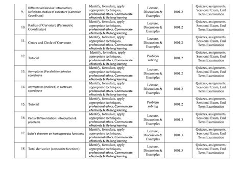 Calculus And Matricesma1001 Course Handout July Dec 2023pdf