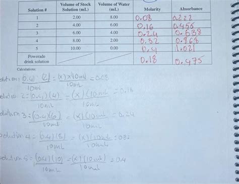 Solved Dution ML Z ML X ML Olution Chegg Com