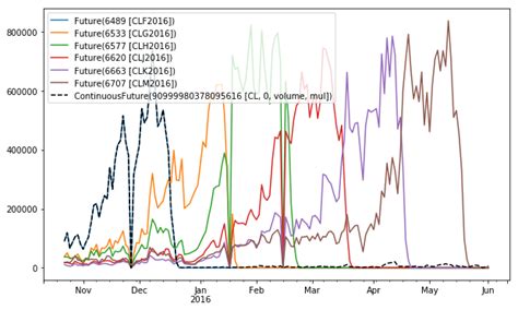 accessing bundle data outside backtest run · issue 2293 · quantopian