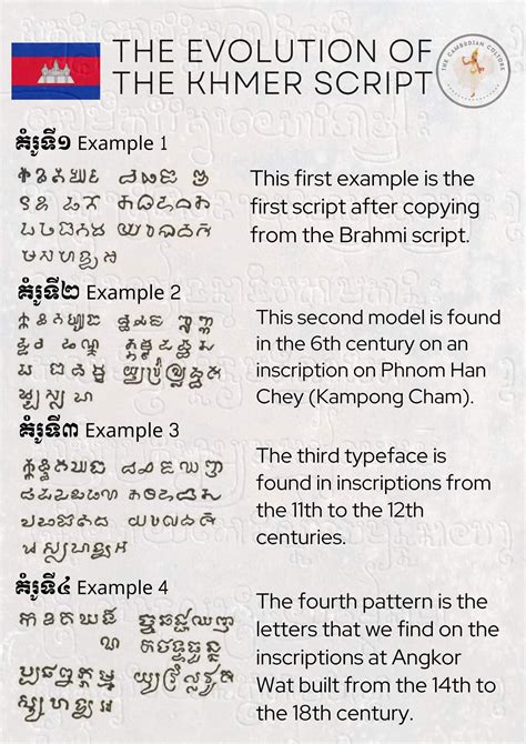Figure From The Khmer Script Tamed By The Lion Of Tex 52 Off