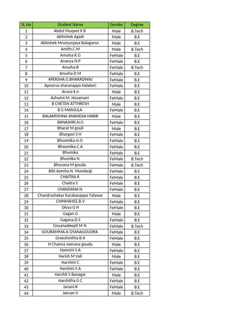 Mongodb Second Batch Pdf Artificial Intelligence Intelligence Ai