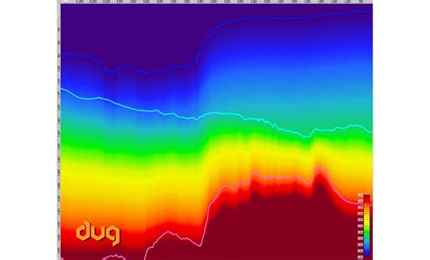 Dug Insight Creating Velocities Layered Proportional Models