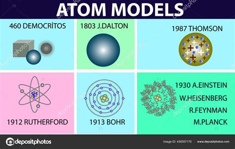 Physics Atomic Models Atomic Properties Atom Present Atomic Models Infographic Stock Vector By