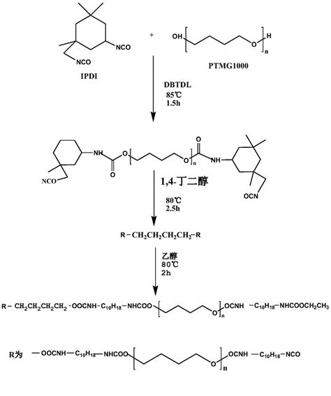 Hyperbranched Polyurethane Containing Active Amino Groups And Preparation Method Thereof