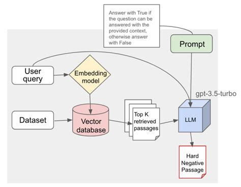 Enhancing Retrieval Systems With Domain Adaptation Modulai