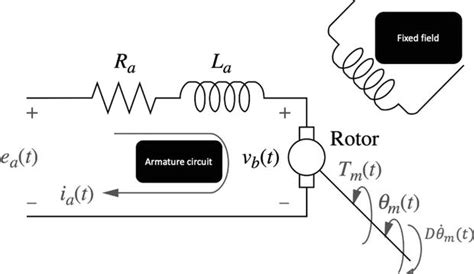 PID Like Fuzzy Controller Design For Anti Slip System In Quarter Car Robot IntechOpen