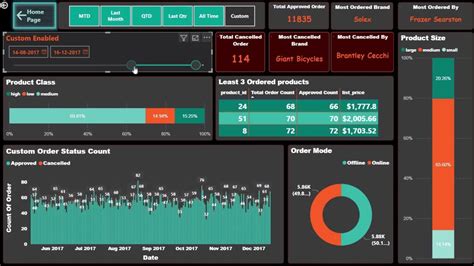 Sourav Samanta On Linkedin Connections Powerbi Powerbidesktop Powerbideveloper
