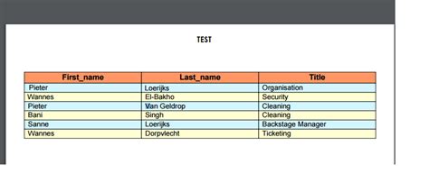 Pdf Fpdfphp Column Names Not Retrieved With Mysqlifetchfields