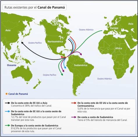 Rutas Internacionales De Comercio Alpha Logistics