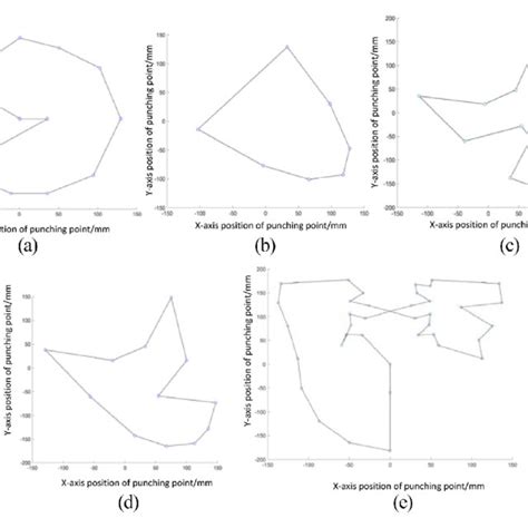 Optimization Path Of The Improved Ant Colony Optimization Algorithm