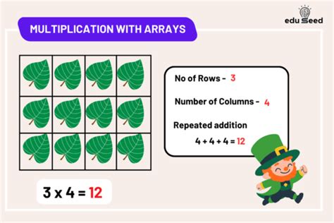 Multiplication Definition Explanation Tables 1 10 Practice Quiz