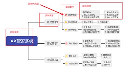 Python 使用xmind转换为excel 小工具 Test挖掘者 博客园
