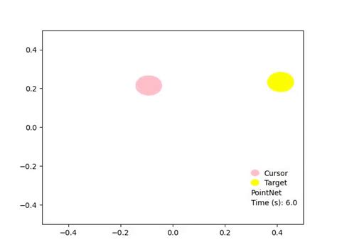 Deep Learning Decoding For A Noninvasive Brain Computer Interface