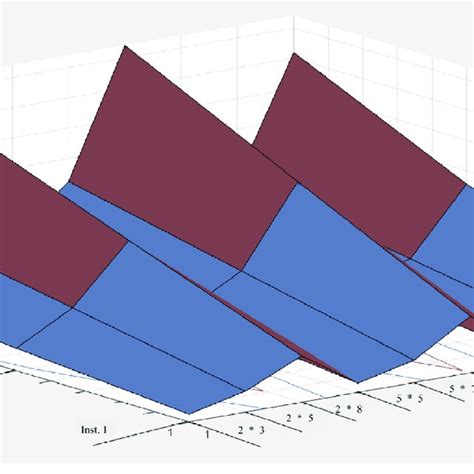 The Evolution Of The Total Energy Consumption Depending On The Download Scientific Diagram