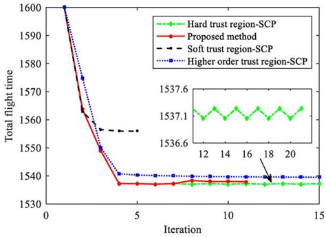 Aerospace Special Issue Dynamics Guidance And Control Of Aerospace Vehicles