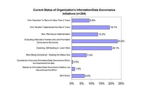 The Reasons For Poor Data Quality Altoros