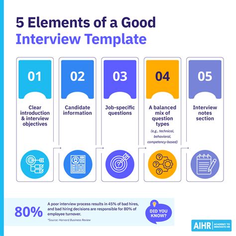 Free Interview Template And Comprehensive Guide To Using It Aihr