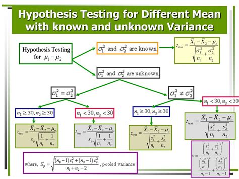 ppt hypothesis testing powerpoint presentation free download id
