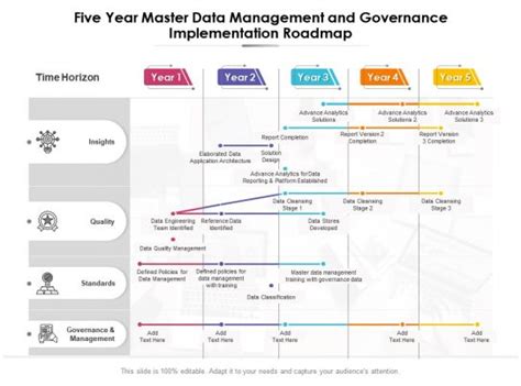 Data Governance Roadmap Slide Team