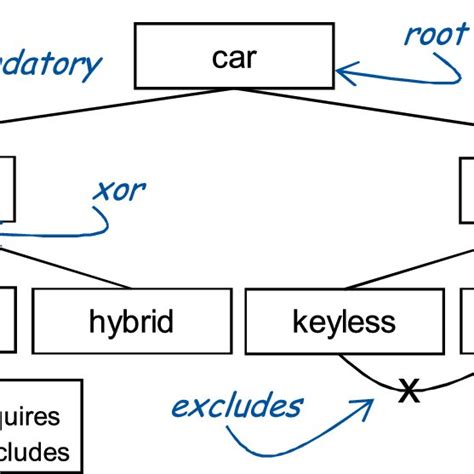 An Example Fd Taken From 27 And Inspired By A Similar Example From 32 Download Scientific