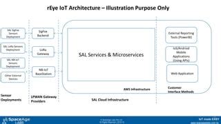 IoT Security By Design PDF