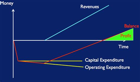 Cloud Diagram Quizlet