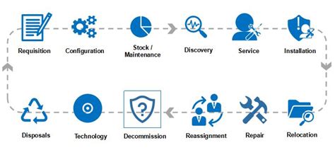 Asset Management Techgenzi Private Limited