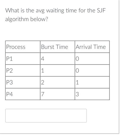 Solved What Is The Avg Waiting Time For The Sjf Algorithm