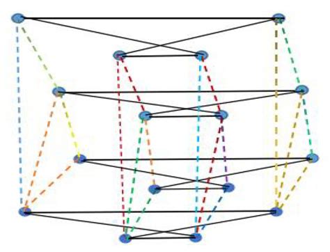 On The Consensus Performance Of Multi Layered Mass With Various Graph