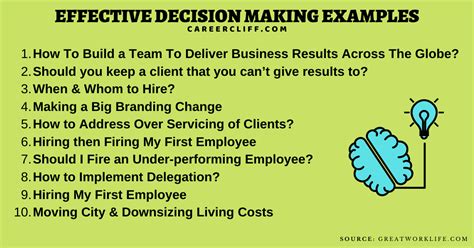 Good Decision Making Skills Examples