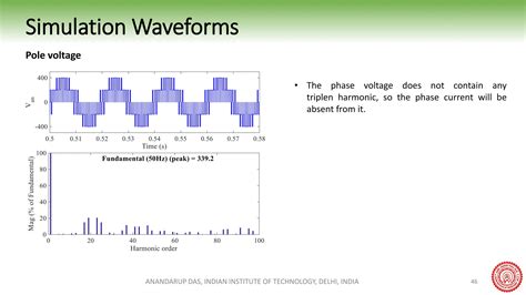Spacevectortechniquecalculationandpdf