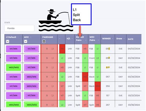 Testing Pair Draw Count Fl 050524 Lottodds Forum