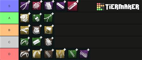 Dead By Daylight Trapper Add On Tier List Community Rankings Tiermaker
