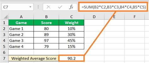 Weighted Average Formula