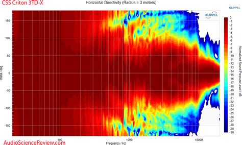 Css Criton 3td X Kit Speaker Review Audio Science Review Asr Forum