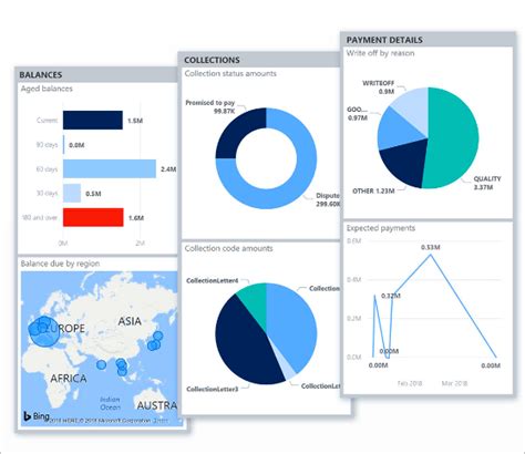 Dynamics 365 Finance Why You Should Invest