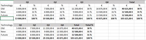 solved matrix totals microsoft fabric community