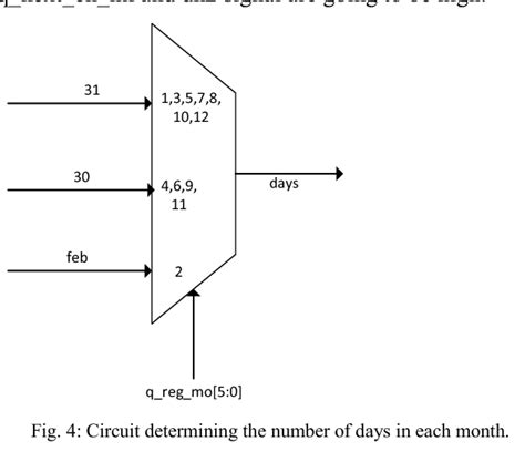 Figure 4 From The Merged Clock Gating Architecture For Low Power Digital Clock Application On