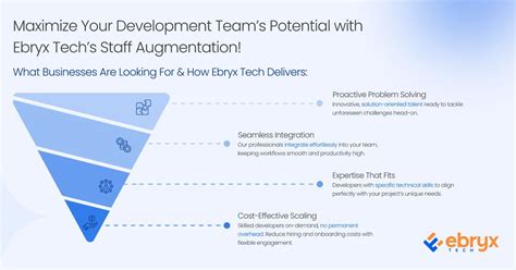 Ebryx Tech On Linkedin Staffaugmentation Softwaredevelopment Flexiblehiring Teamexpansion