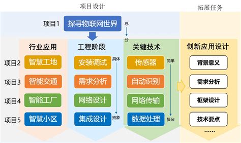 课程 国家高等教育智慧教育平台