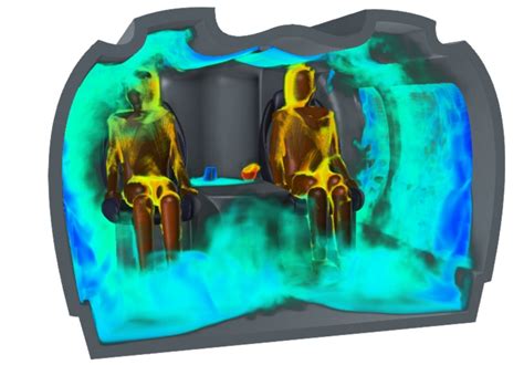 Xflow Cfd Software High Fidelity Fluid Dynamics Simuleon