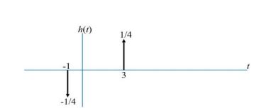 Solved It Is Known That A Continuous Linear Time Invariant Chegg