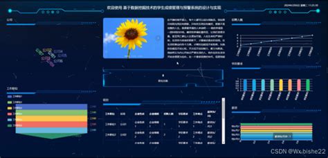 计算机毕业设计之基于数据挖掘技术的学生成绩管理与预警系统的设计与实现大学生成绩管理与挖掘系统 Csdn博客