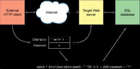 Sql Server To Detector Board Connection Download Scientific Diagram