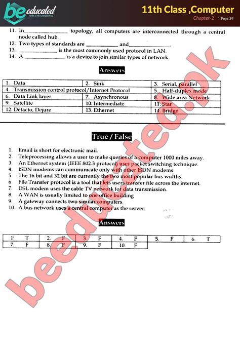 Cahpter 2 Computer Science Ics Part 1 Notes Inter Part 1 Notes