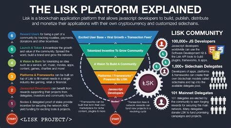 lisk lsk price prediction 2025 2026 2027 2030